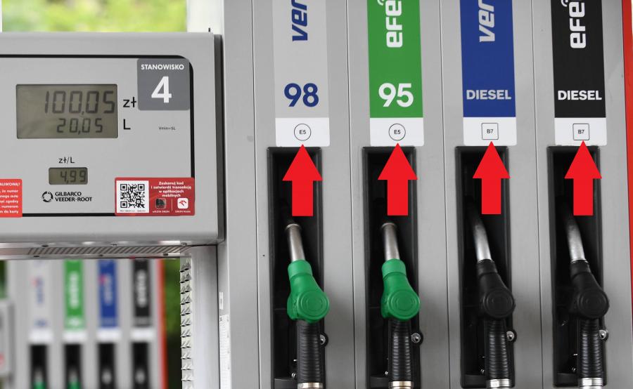 Nowe oznaczenia paliw już na stacjach w Polsce. Zobacz, jak po zmianach ...